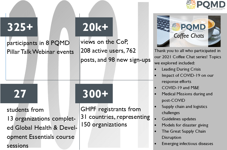 PQMD 2021 Year in Review - PQMD